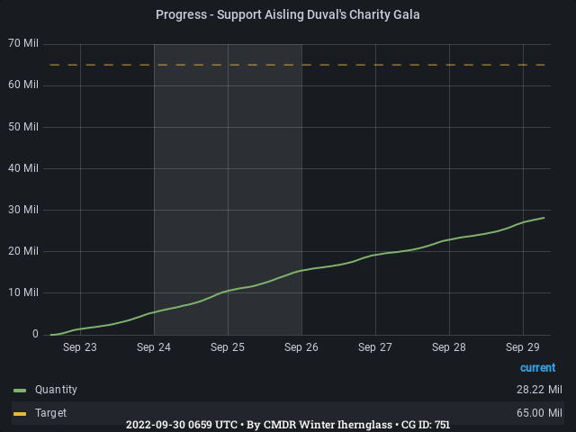Community Goal Progress