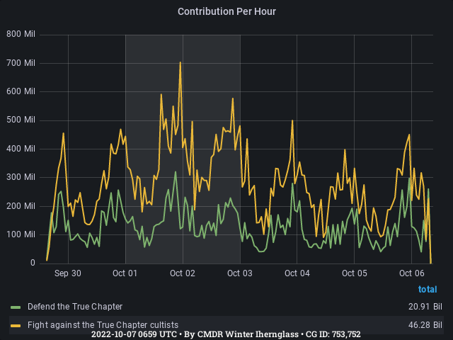 Community Goal Progress