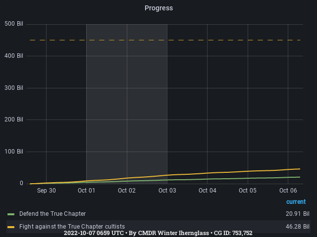 Community Goal Progress